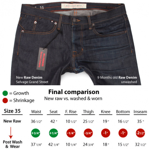 What are whiskers on jeans? How are they made? | Denim BCM